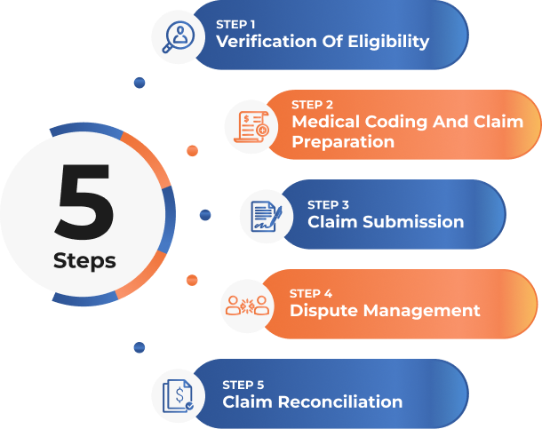 Nuwill Healthcare And Medical Revenue Cycle Automation